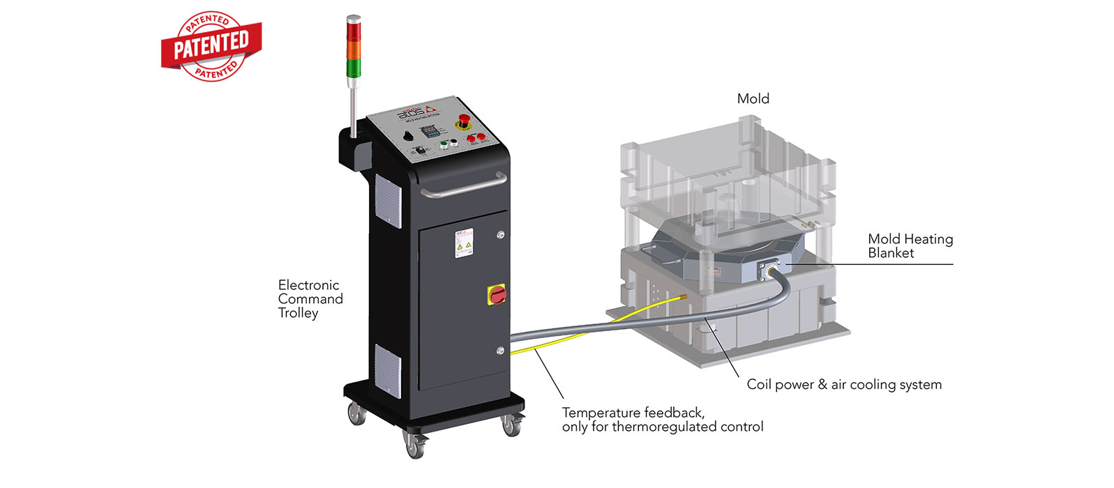 Molds pre-heating : Atos Induction